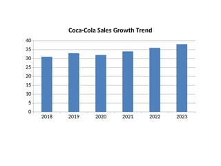 Marketing_Product_Development_CocaCola.pptx