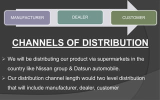 new product development of car | PPTX