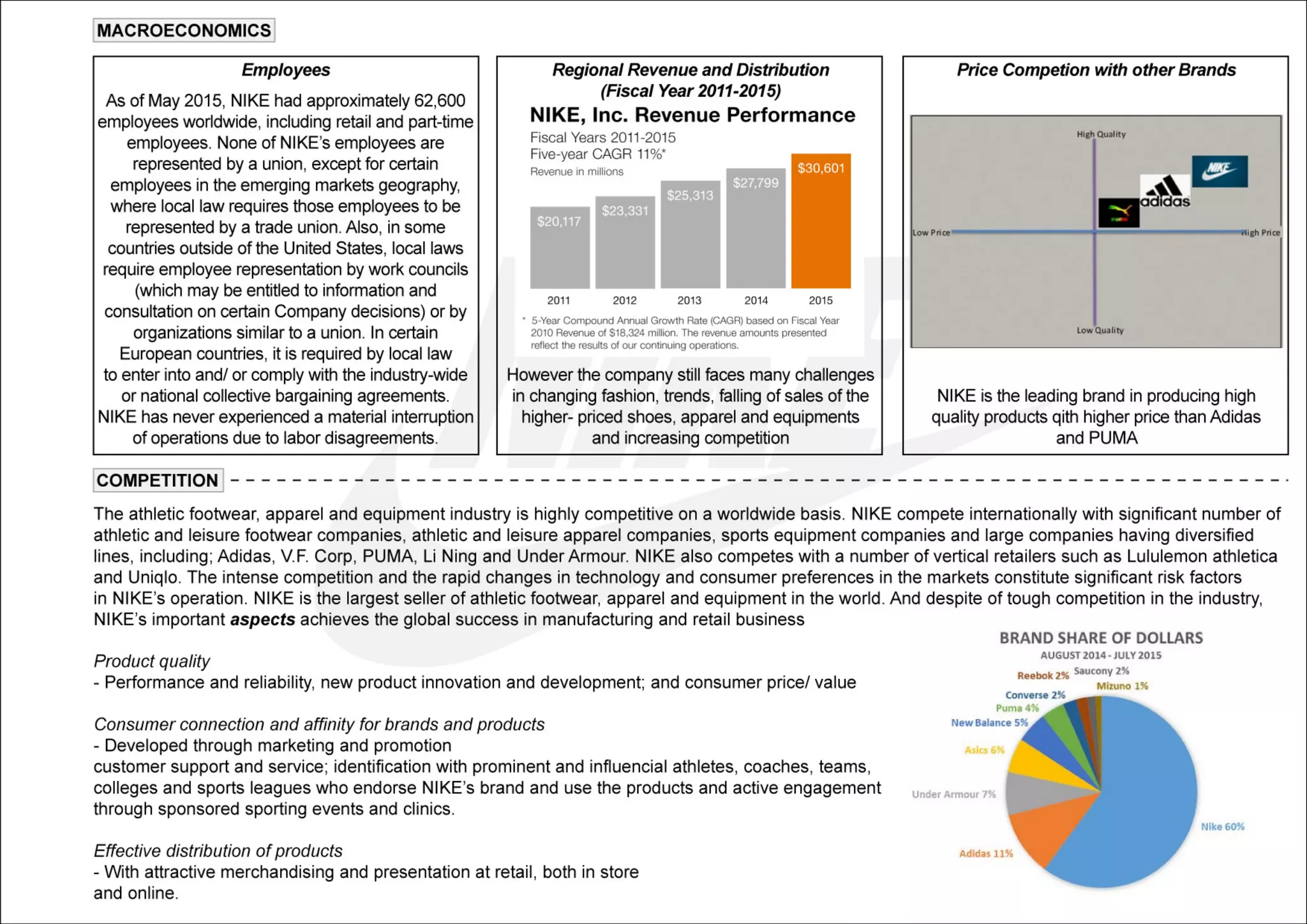 Nike Marketing research studies | PPT