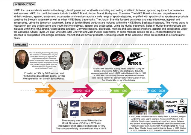 Nike Marketing research studies | PPT