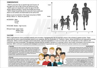 Nike Marketing research studies | PDF