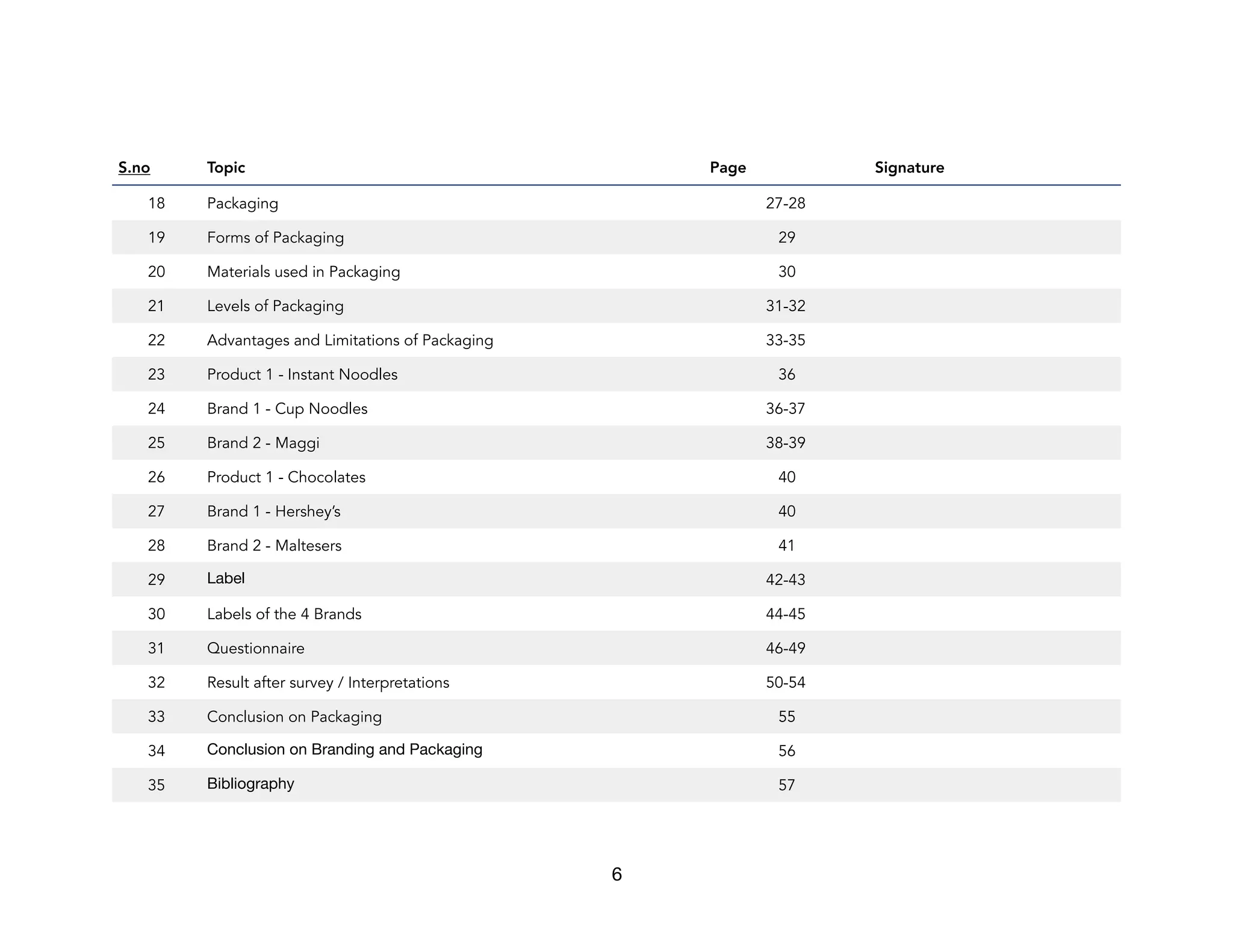 Branding and Packaging Project Class 12 Marketing ( 783 ) | PDF