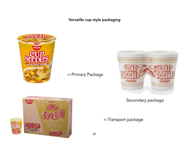 Branding and Packaging Project Class 12 Marketing ( 783 ) | PDF