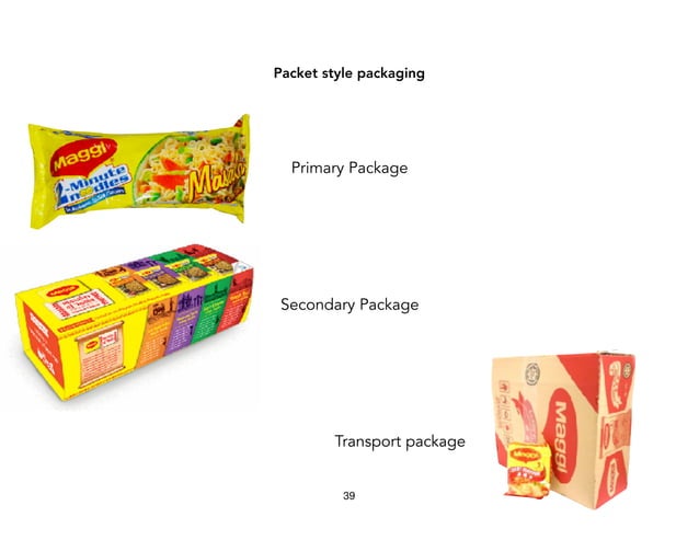 Branding and Packaging Project Class 12 Marketing ( 783 ) | PDF