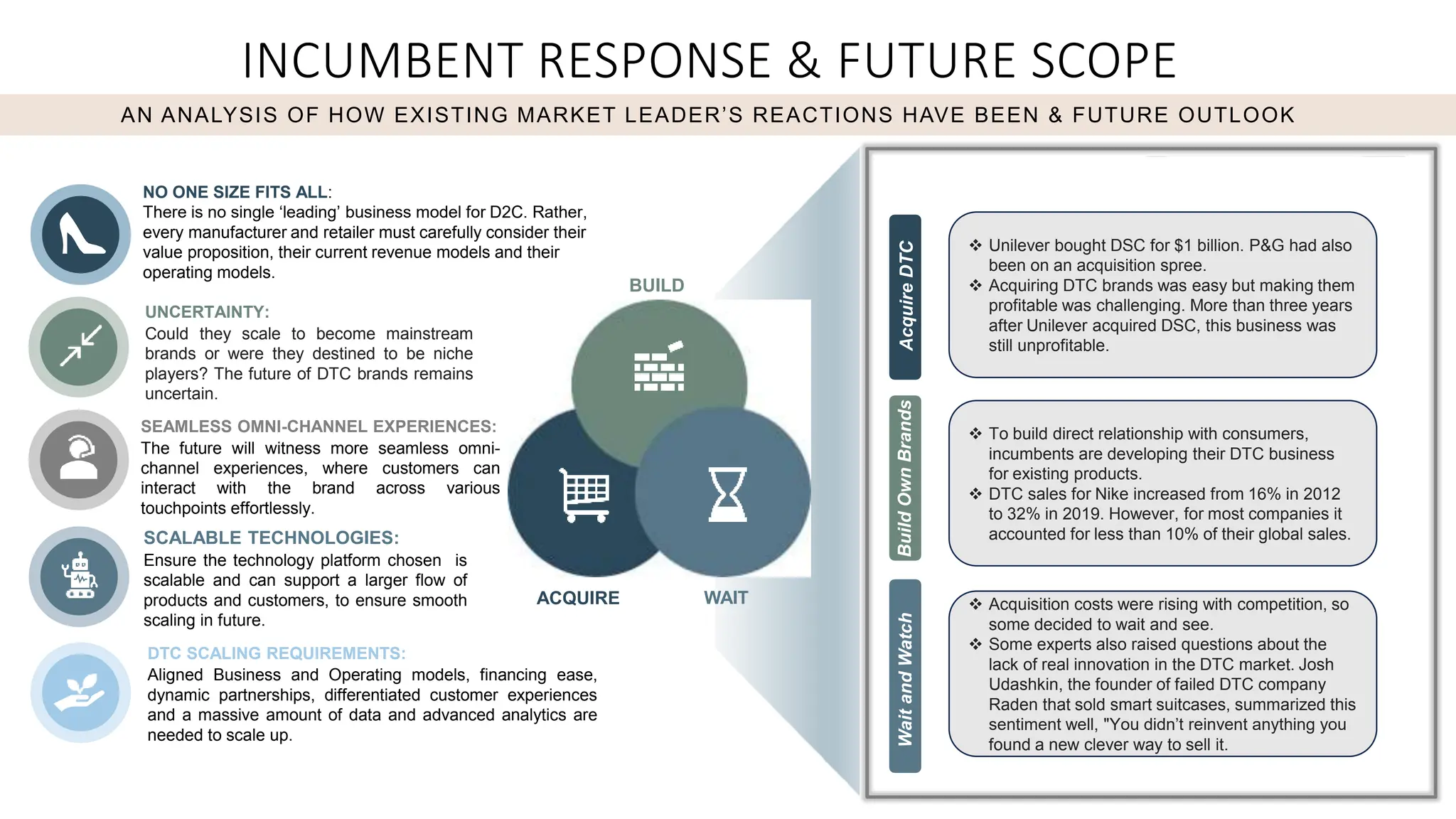 D2C Project Marketing MBA Semester 1 PPT | PPTX