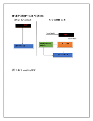 Marketing project kfc final term | DOCX