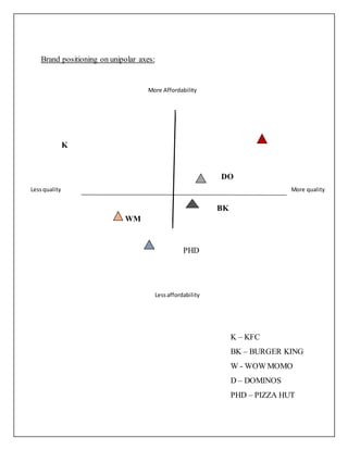 Marketing project kfc final term | DOCX