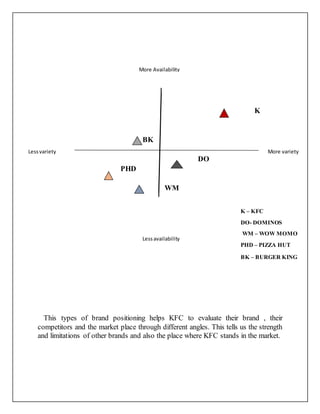 Marketing project kfc final term | DOCX