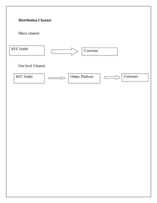 Marketing project kfc final term | PDF