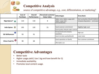 Marketing project phase 2 final 1 | PPTX