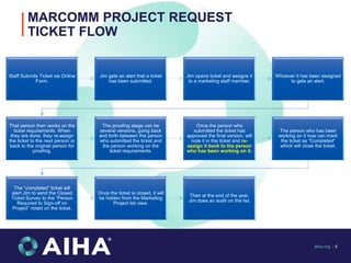 Marketing Project Ticket Management Process 2023.pptx