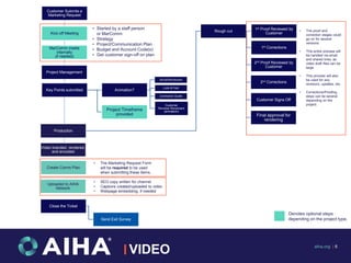 Marketing Project Ticket Management Process 2023.pptx