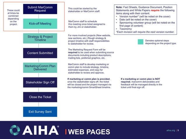 Marketing Project Ticket Management Process 2023.pptx