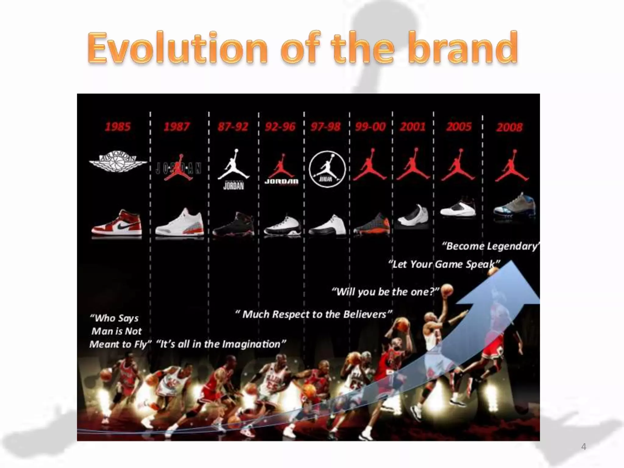 Marketing projet on nike air jordan | PPTX