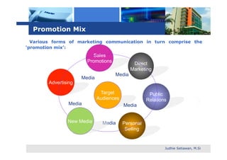 Marketing public relations concept | PPT