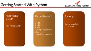 Python Online From EasyLearning Guru | PPTX | Programming Languages | Computing