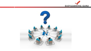 Python Online From EasyLearning Guru | PPTX | Programming Languages | Computing