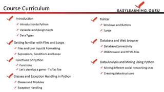 Python Online From EasyLearning Guru | PPTX | Programming Languages | Computing