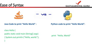Python Online From EasyLearning Guru | PPTX | Programming Languages | Computing