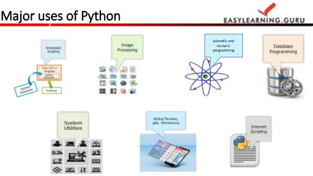 Learn Python Programming By Easylearning Guru