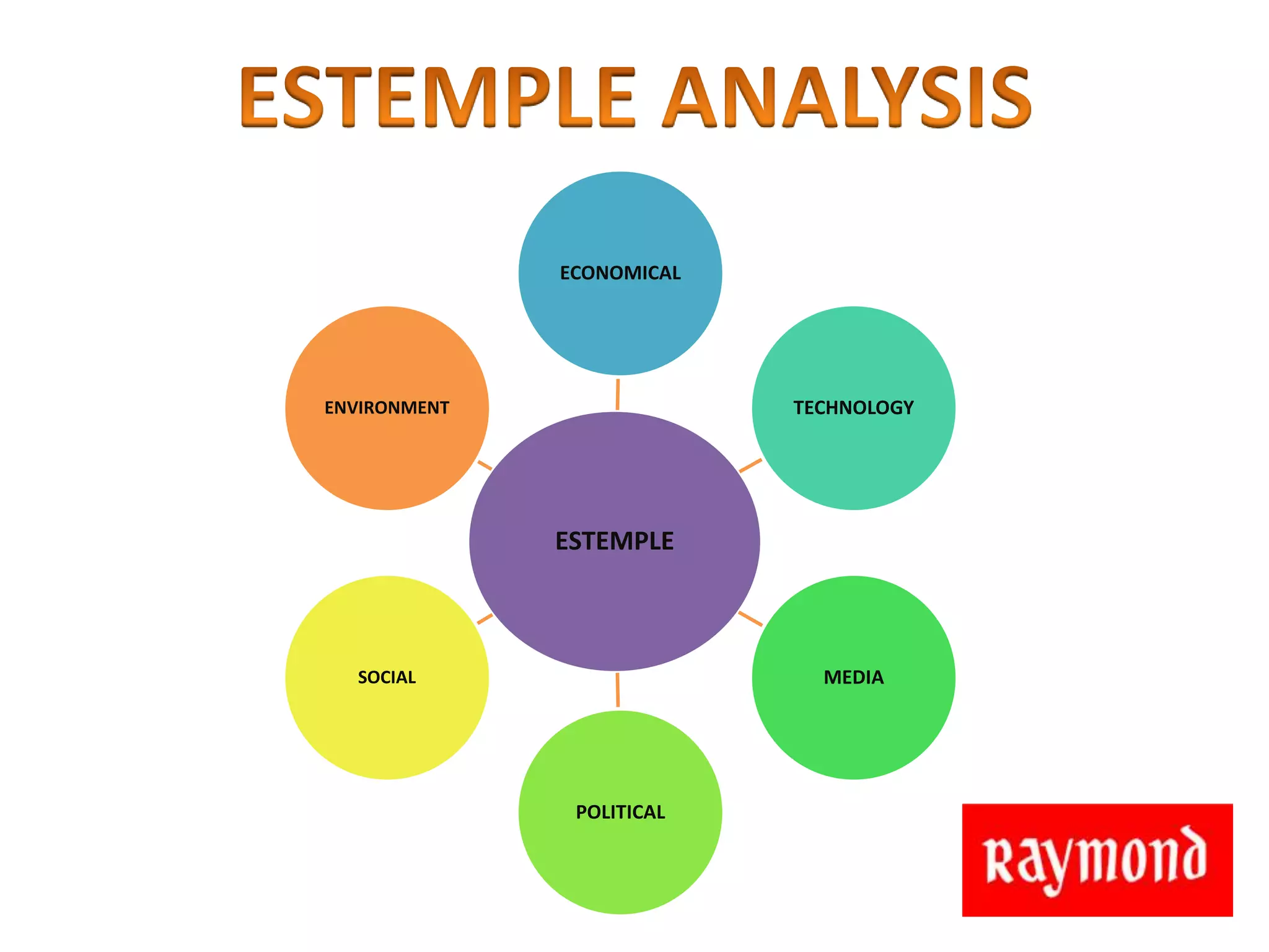 raymond business strategy | PPTX