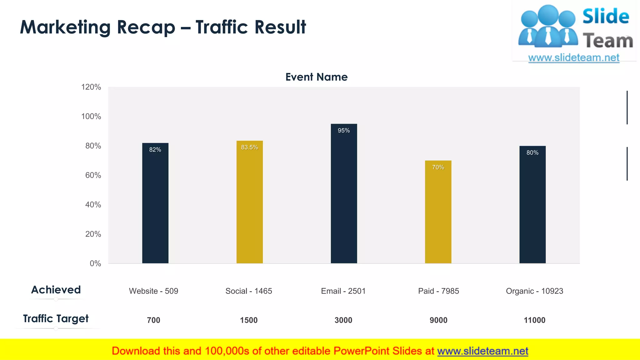 Marketing Recap Proposal Template PowerPoint Presentation Slides | PPT