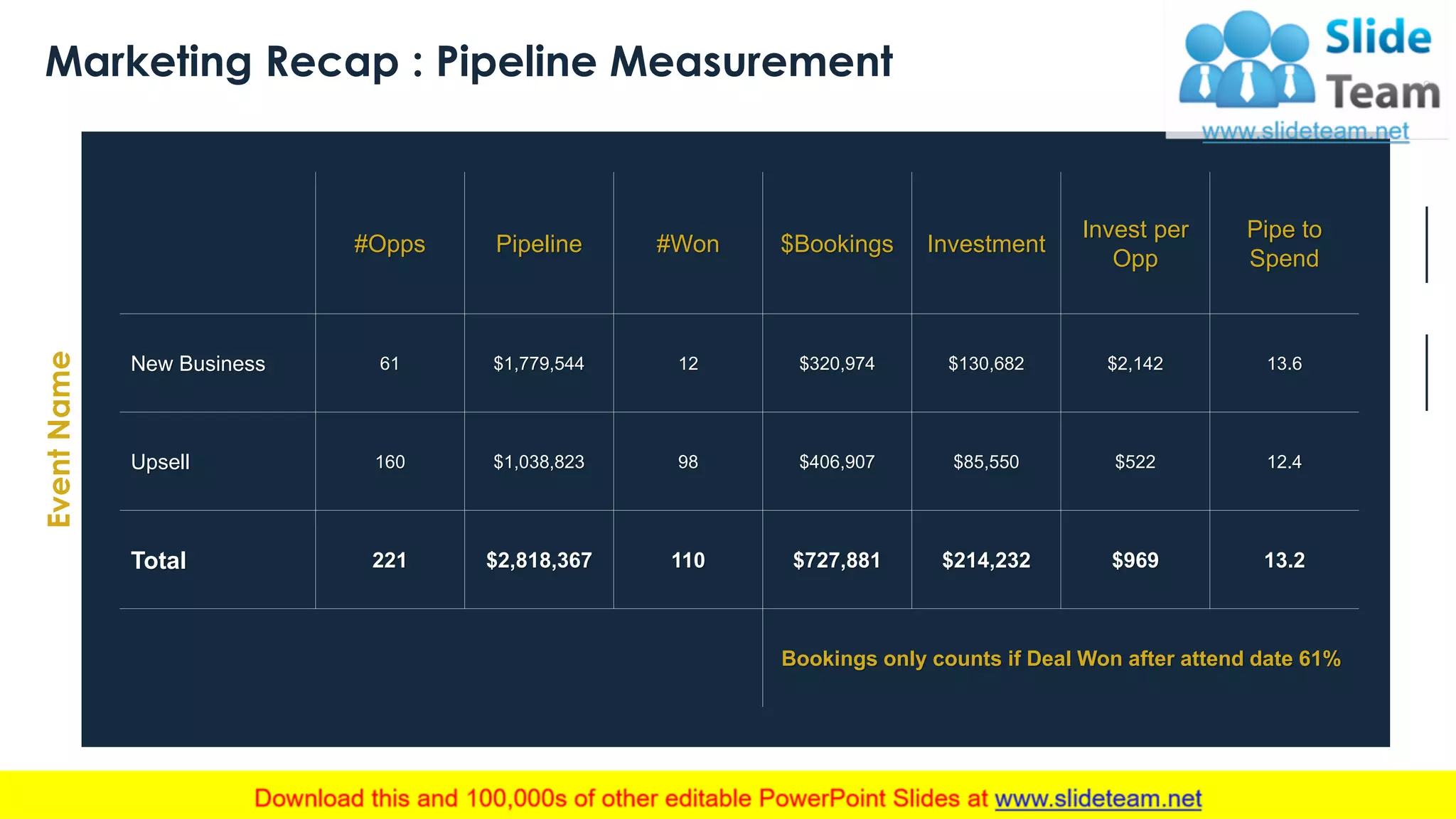 Marketing Recap Proposal Template PowerPoint Presentation Slides | PPT