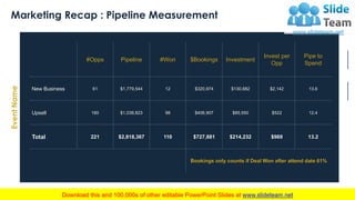 Marketing Recap Proposal Template PowerPoint Presentation Slides | PPT
