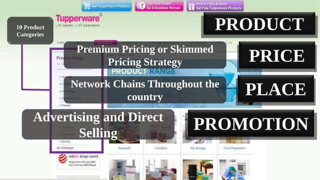 Marketing Report On Tupperware | PPT