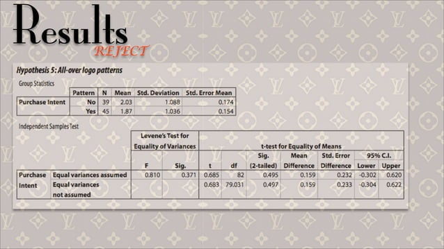 Marketing Research: Luxury Handbags | PDF