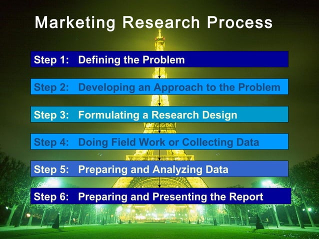 Marketing research | PPT