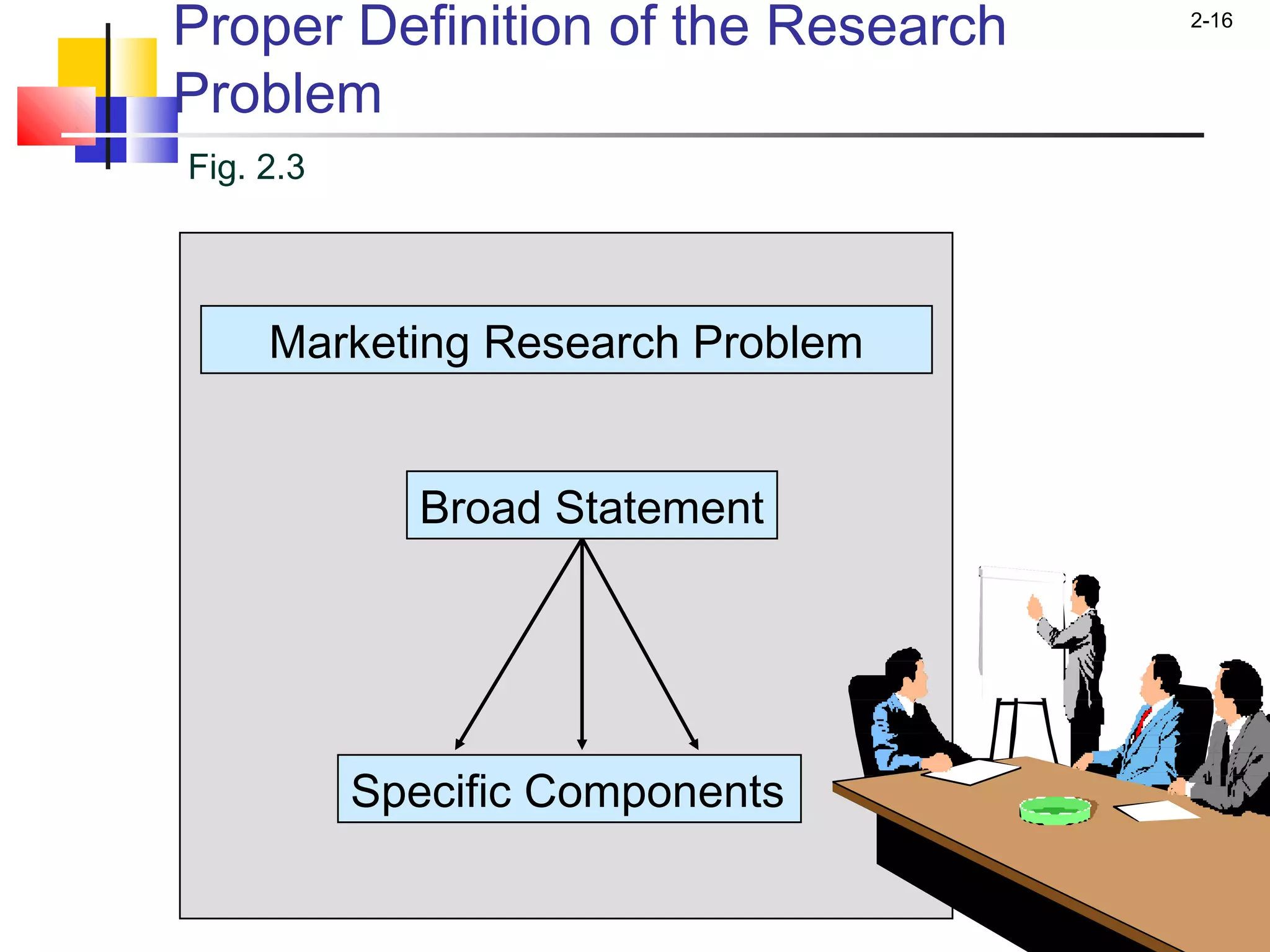 Marketing research ch 2_malhotra | PPT