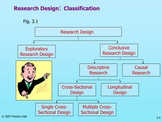 marketing research ch 3.ppt