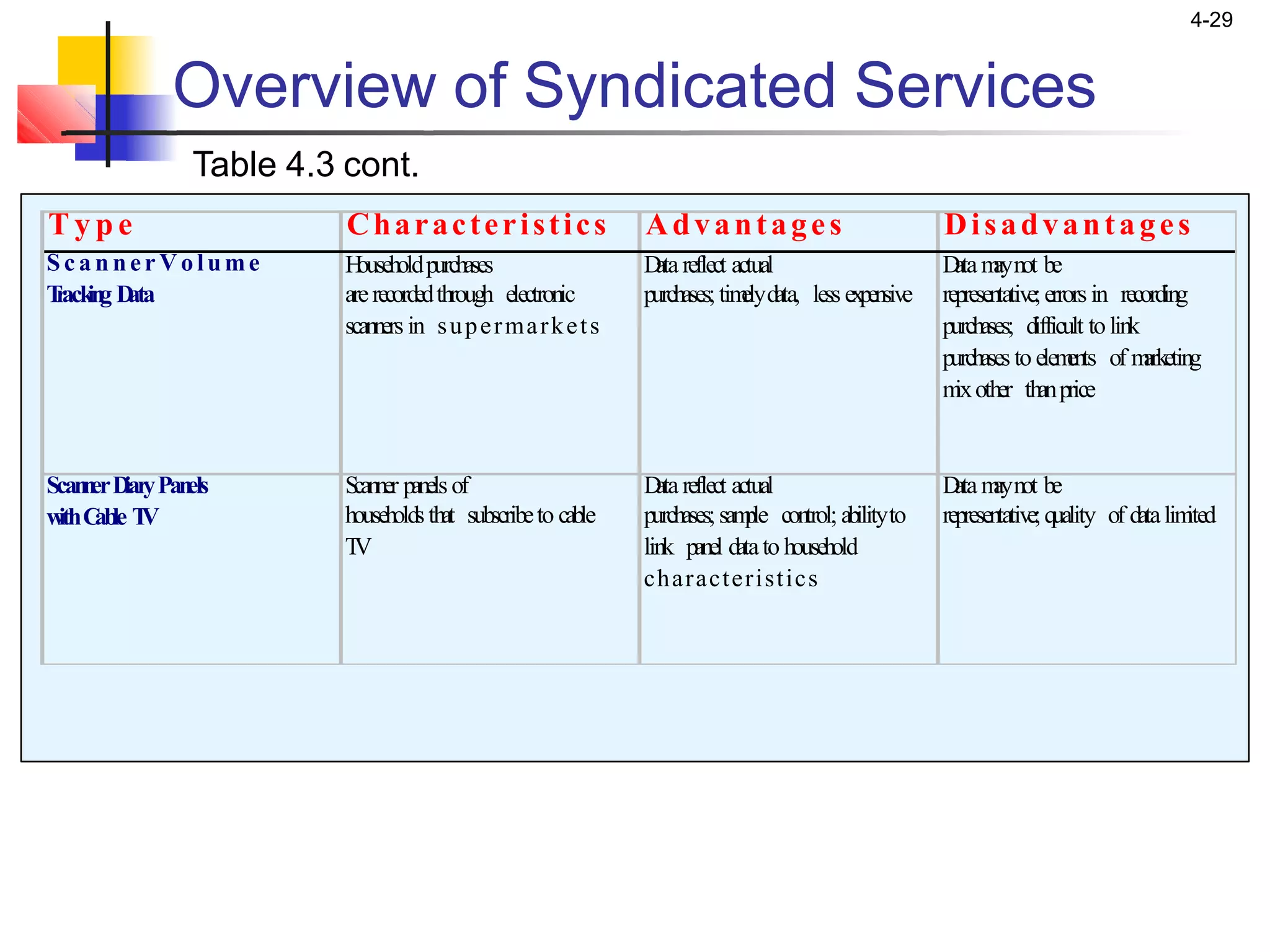 marketingresearchch4malhotra-140725014621-phpapp01.pptx