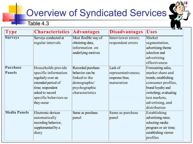 marketingresearchch4malhotra-140725014621-phpapp01.pptx