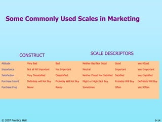 marketing research ch 9.ppt | Shopping