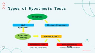 Marketing Research Hypothesis Testing.pptx
