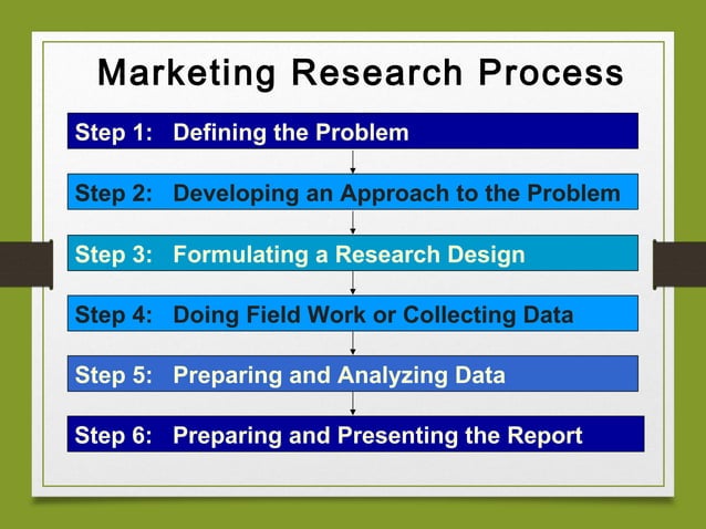 Marketing Research Introduction | PPT