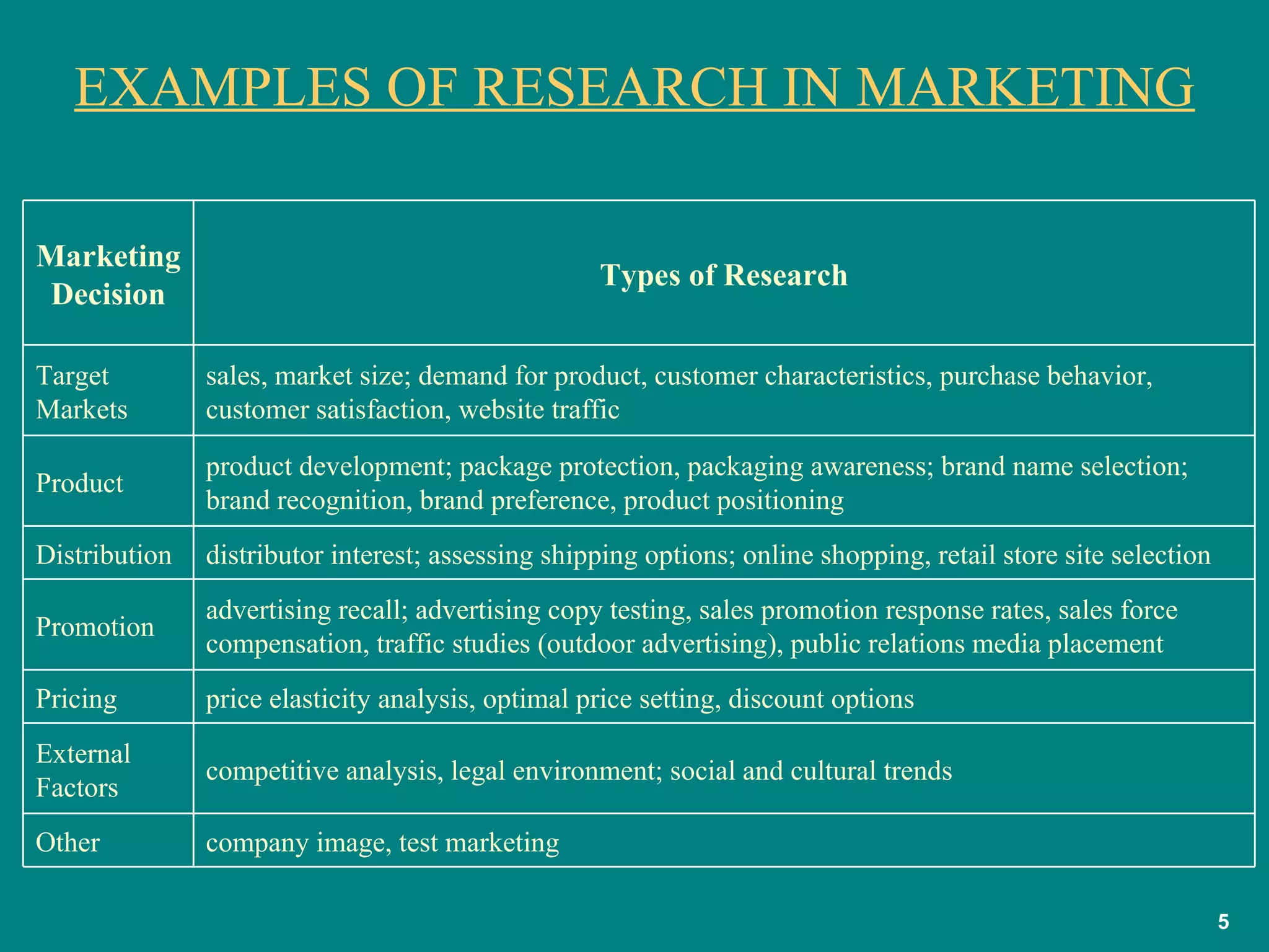 Marketing research process | PPT