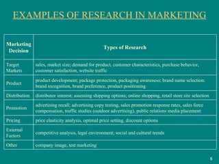 Marketing research process | PPT