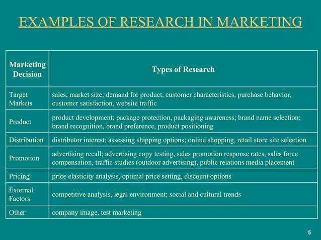 Marketing research process | PPT | Marketing and Advertising | Business