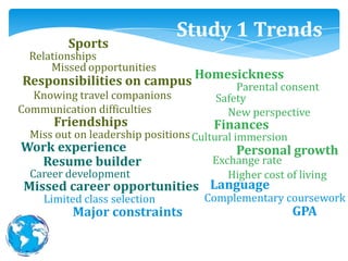 Marketing research study abroad | PPT