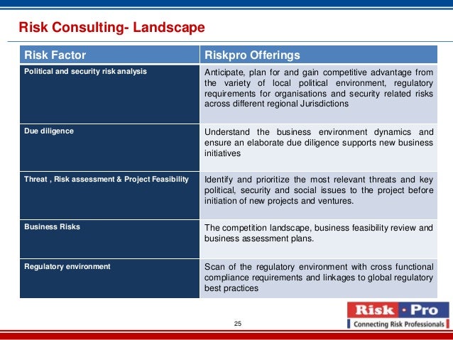 Marketing risk advisory brochure 2013