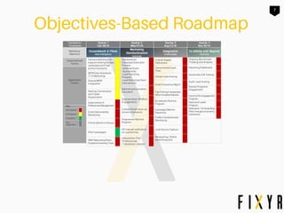 Marketing roadmaps | PDF