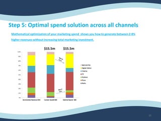 Marketing Econometrics Intro_BLA GLOBAL | PPTX | Sales | Business