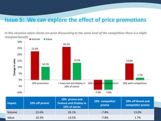 Marketing Econometrics Intro_BLA GLOBAL | PPTX | Sales | Business