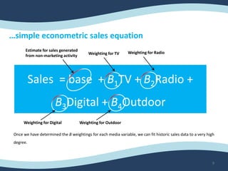 Marketing Econometrics Intro_BLA GLOBAL | PPTX | Sales | Business
