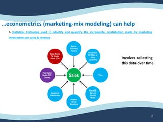 Marketing ROI Measurement | PPTX