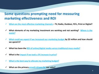 Marketing ROI Measurement | PPTX