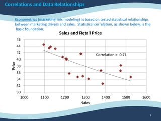 Marketing ROI Measurement | PPTX